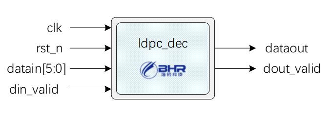 BHR-TX-IP-LDPC7/8-YM LDPC译码器 - 北京海仞科技有限公司
